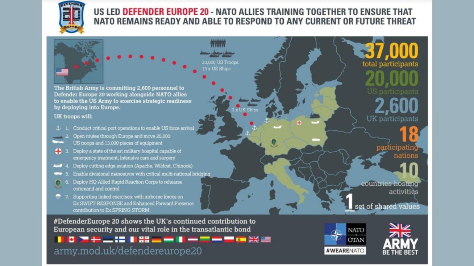 Defender Europe 2020: chi sono i soldati Usa sbarcati in Europa?